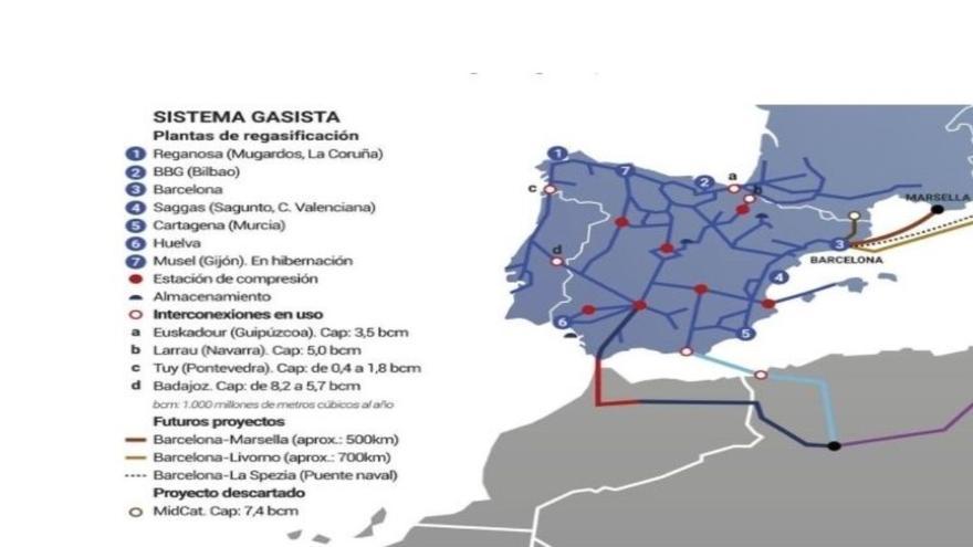 Así funcionan las arterias españolas del gas: una moderna red de más de ...